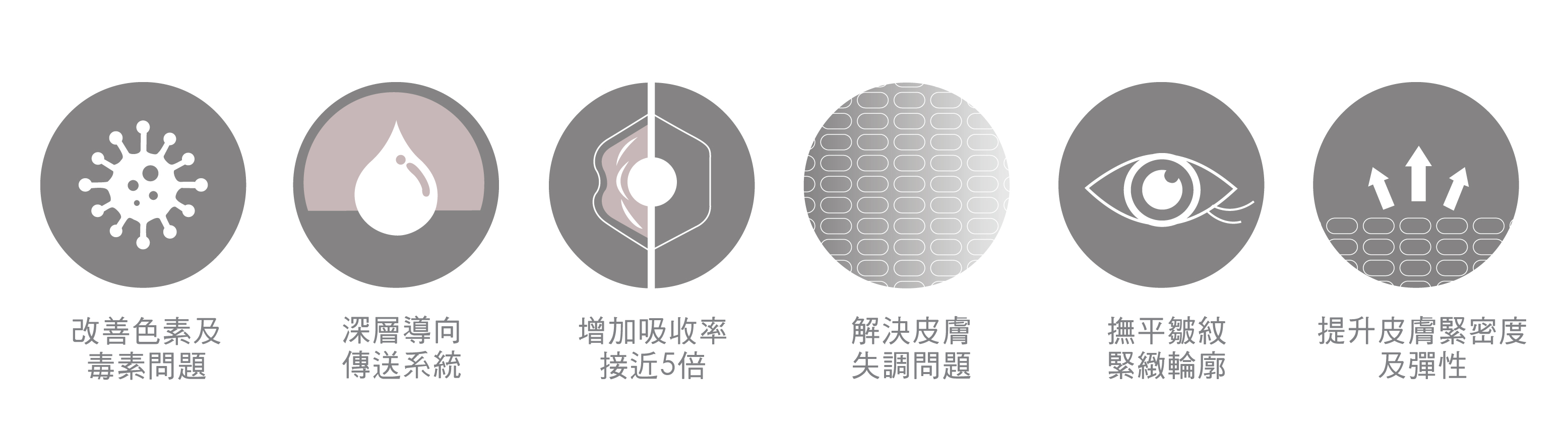 韓國「plasonic 等離子細胞再生療程」